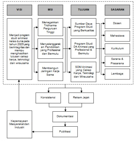 Sasaran | Program Studi Animasi UDINUS